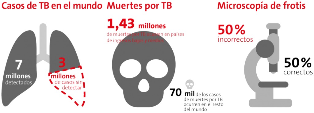 TB-Lamp - Corporación Analyticos, S. A.